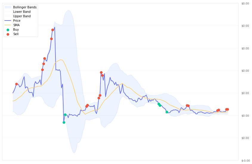 Plasma Finance Полосы Боллинджера