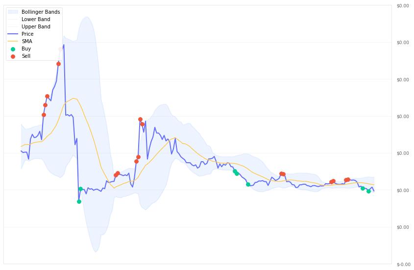 Plasma Finance Полосы Боллинджера