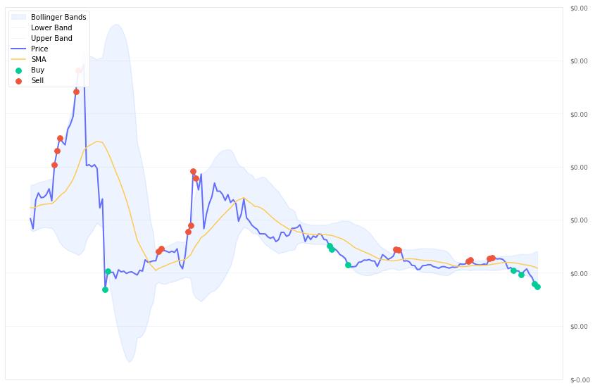 Plasma Finance Полосы Боллинджера