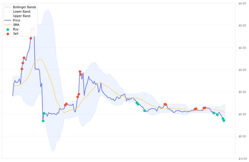 Plasma Finance Полосы Боллинджера