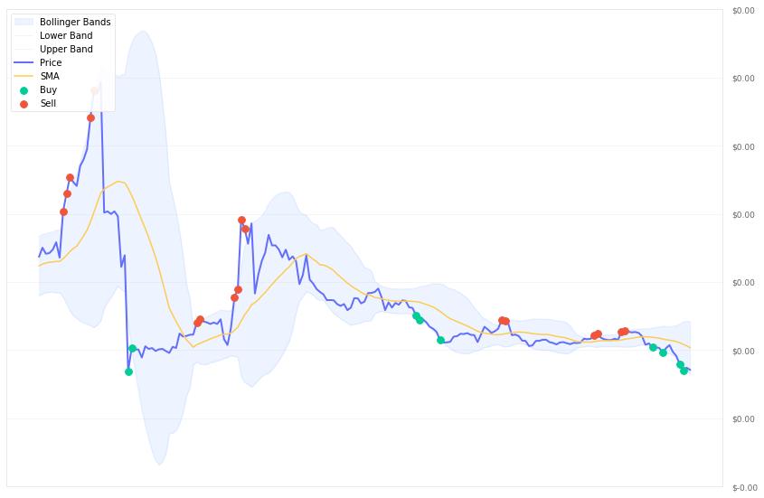 Plasma Finance Полосы Боллинджера