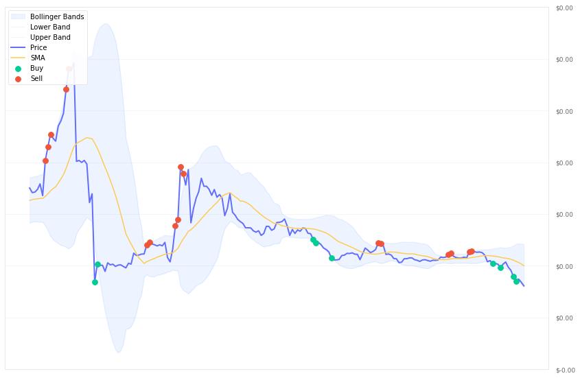 Plasma Finance Полосы Боллинджера