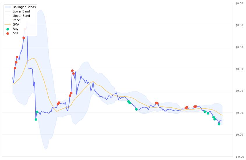 Plasma Finance Полосы Боллинджера