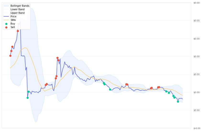 Plasma Finance Полосы Боллинджера