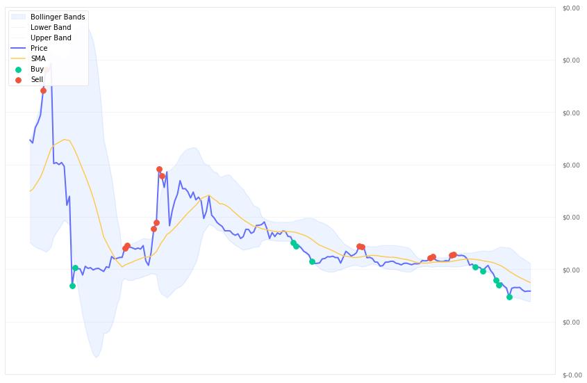 Plasma Finance Полосы Боллинджера