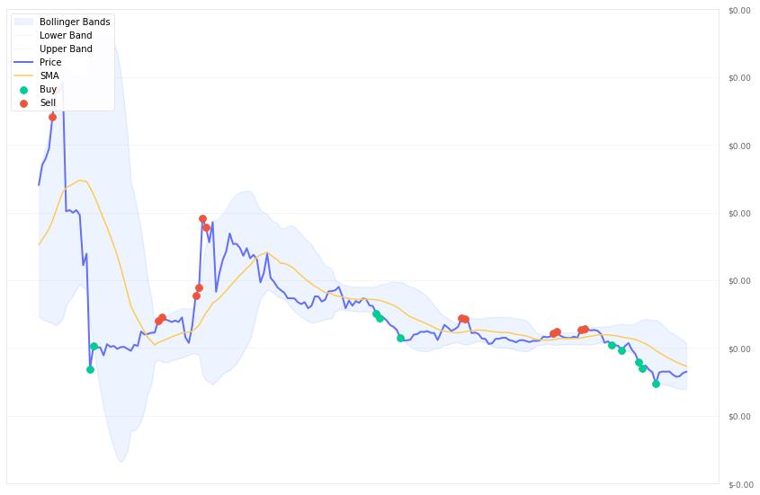 Plasma Finance Полосы Боллинджера