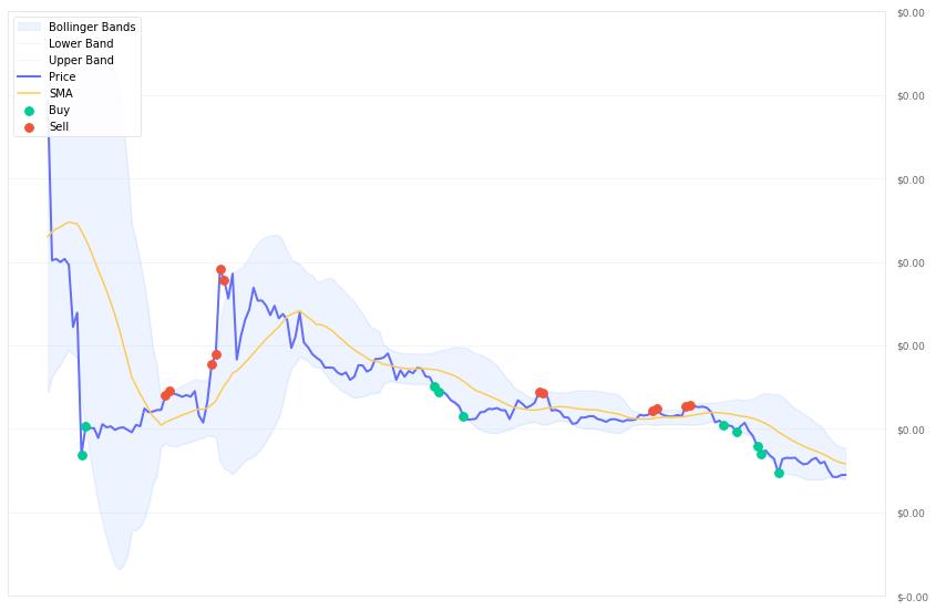 Plasma Finance Полосы Боллинджера