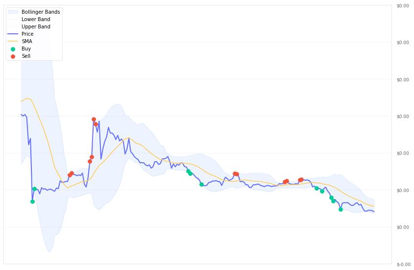 Plasma Finance Полосы Боллинджера
