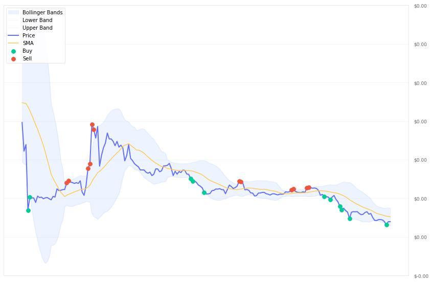 Plasma Finance Полосы Боллинджера