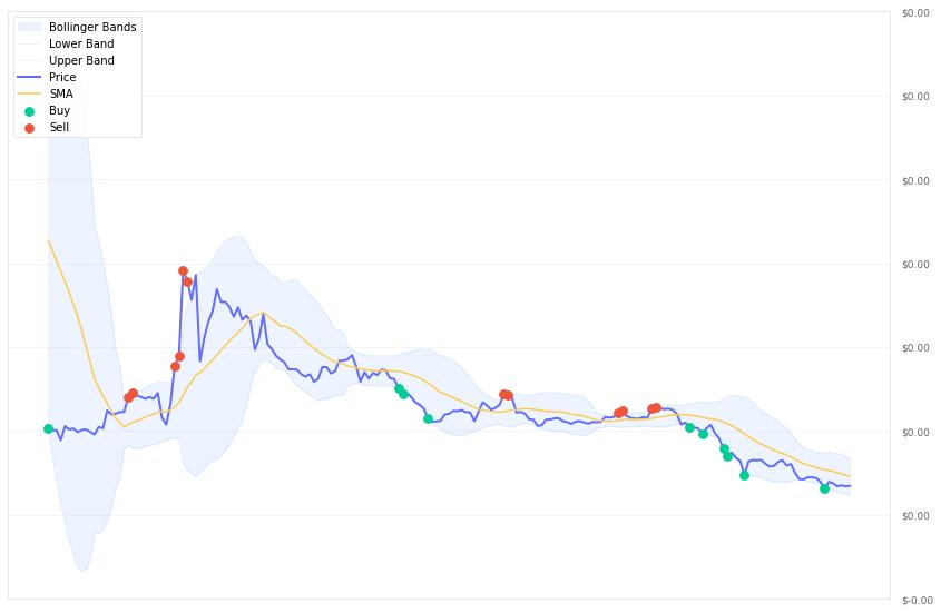 Plasma Finance Полосы Боллинджера