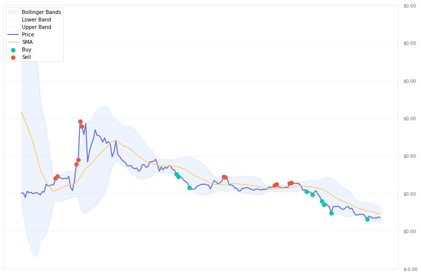 Plasma Finance Полосы Боллинджера