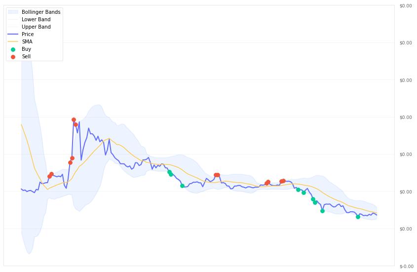 Plasma Finance Полосы Боллинджера