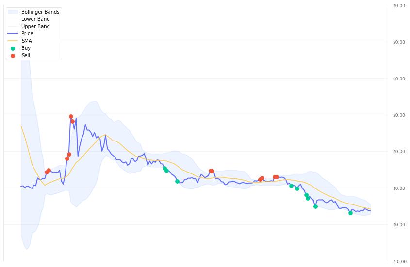 Plasma Finance Полосы Боллинджера