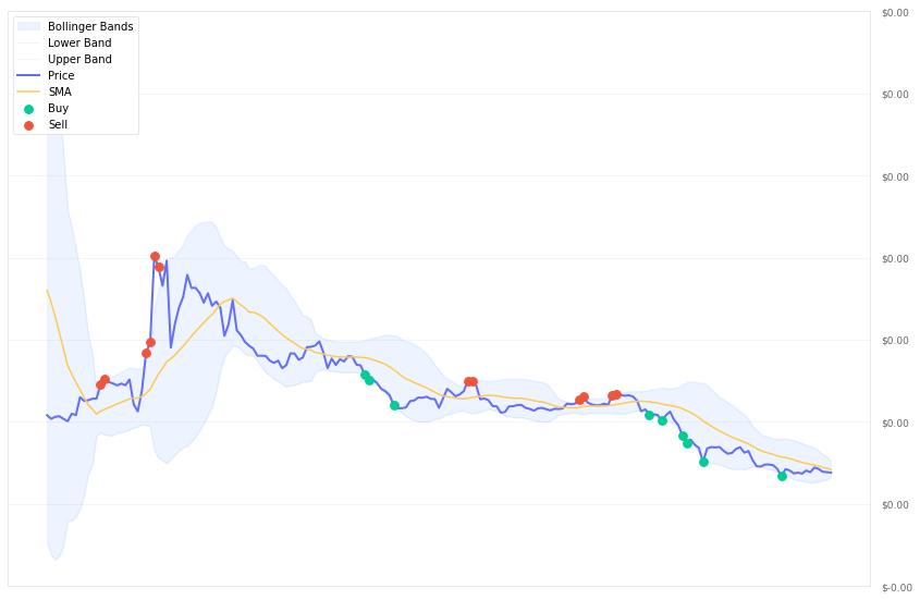Plasma Finance Полосы Боллинджера