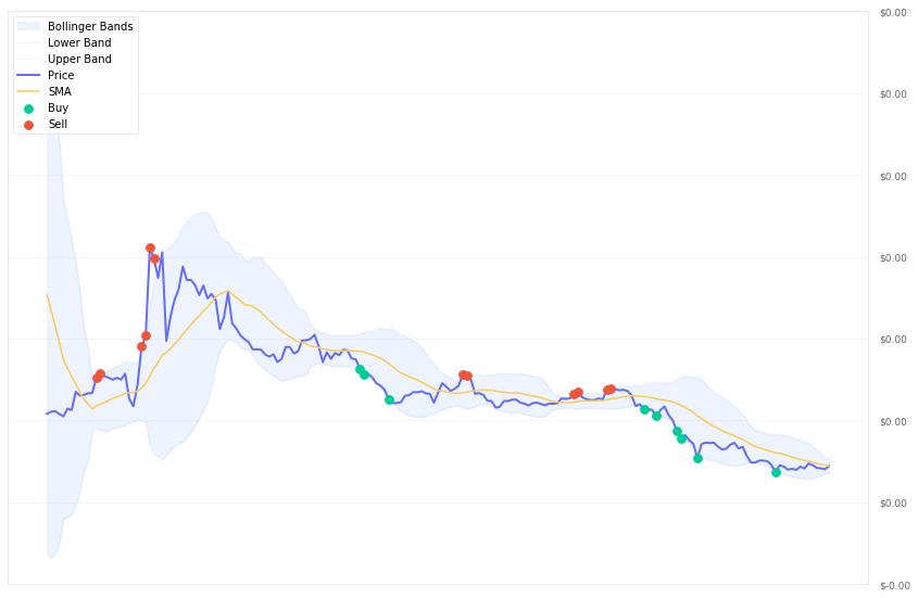Plasma Finance Полосы Боллинджера