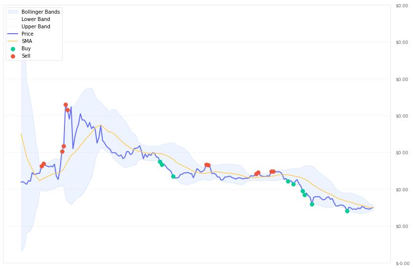 Plasma Finance Полосы Боллинджера