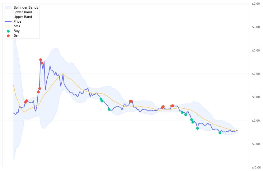 Plasma Finance Полосы Боллинджера