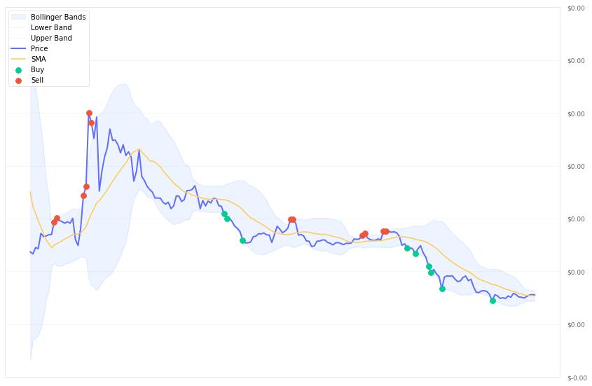 Plasma Finance Полосы Боллинджера