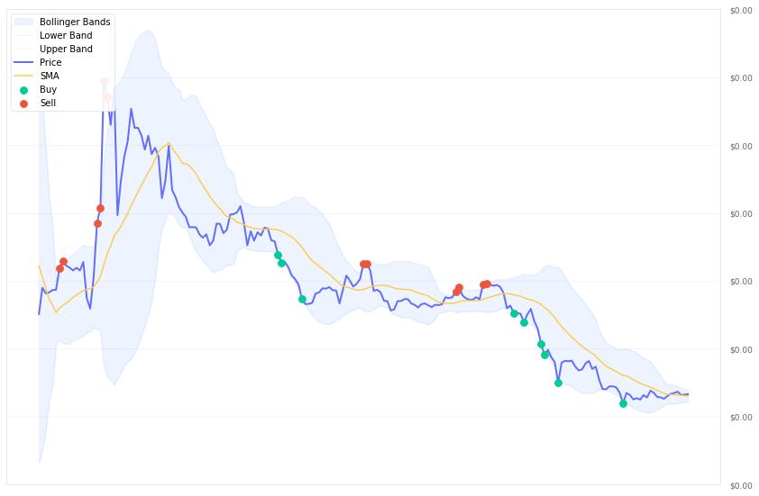 Plasma Finance Полосы Боллинджера