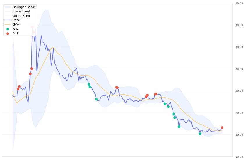 Plasma Finance Полосы Боллинджера