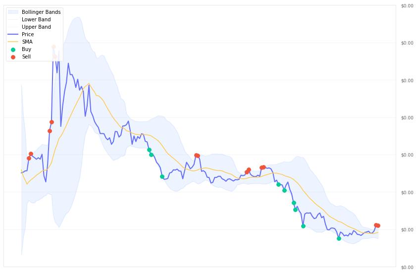 Plasma Finance Полосы Боллинджера
