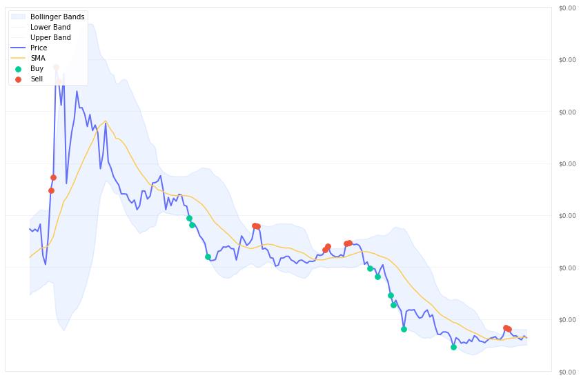 Plasma Finance Полосы Боллинджера