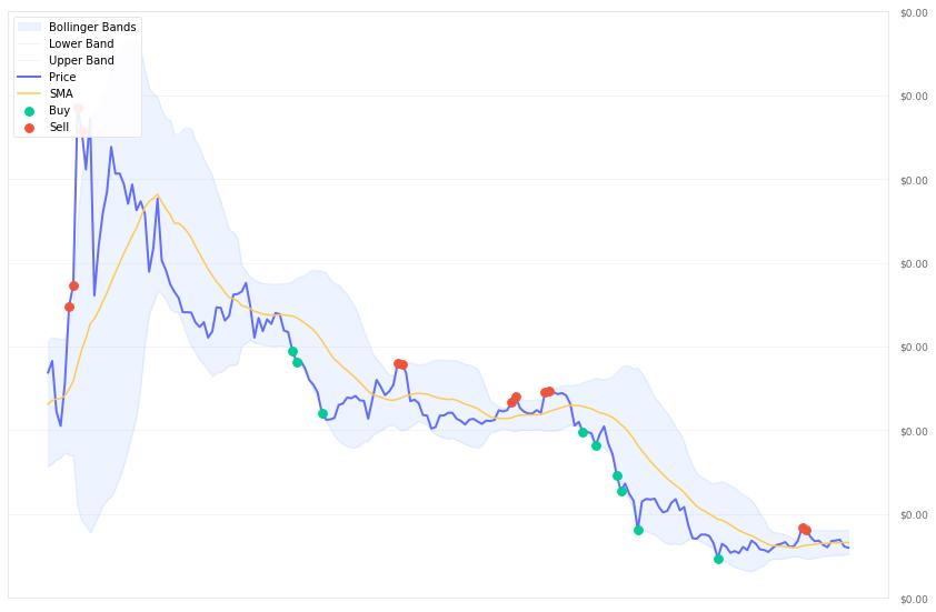 Plasma Finance Полосы Боллинджера