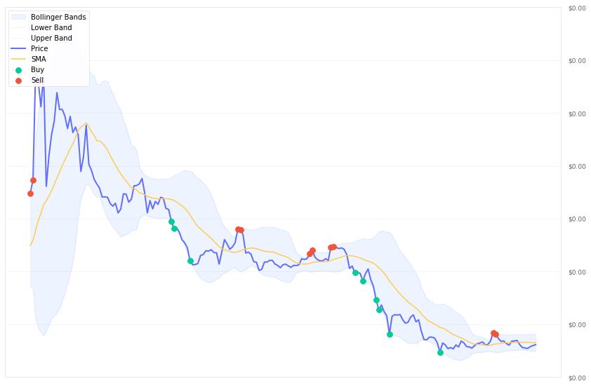 Plasma Finance Полосы Боллинджера