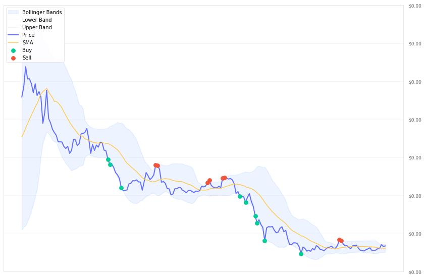 Plasma Finance Полосы Боллинджера