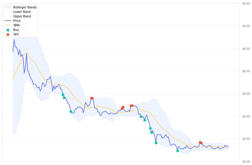 Plasma Finance Полосы Боллинджера