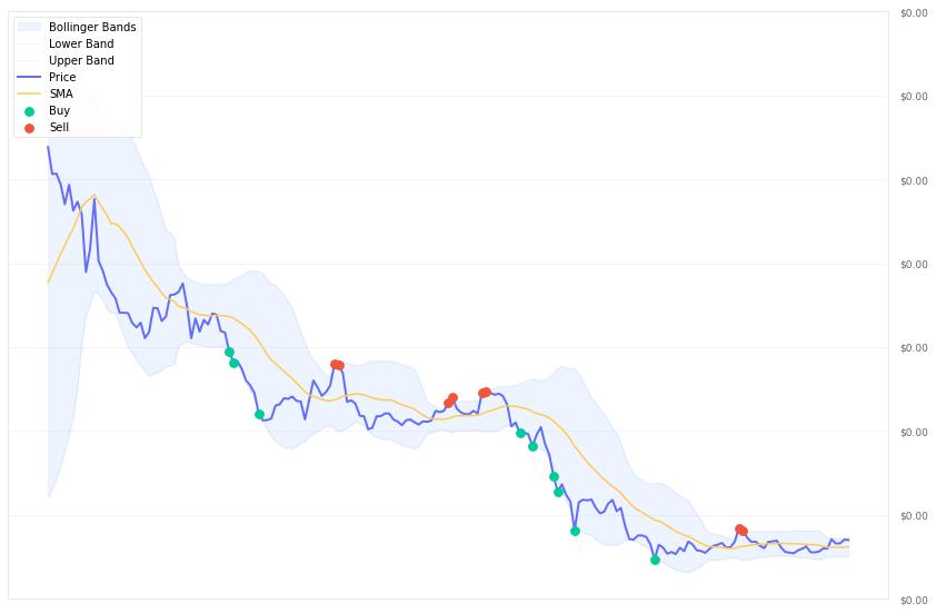 Plasma Finance Полосы Боллинджера