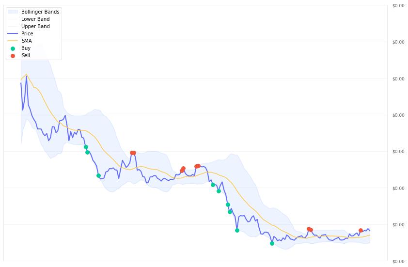 Plasma Finance Полосы Боллинджера