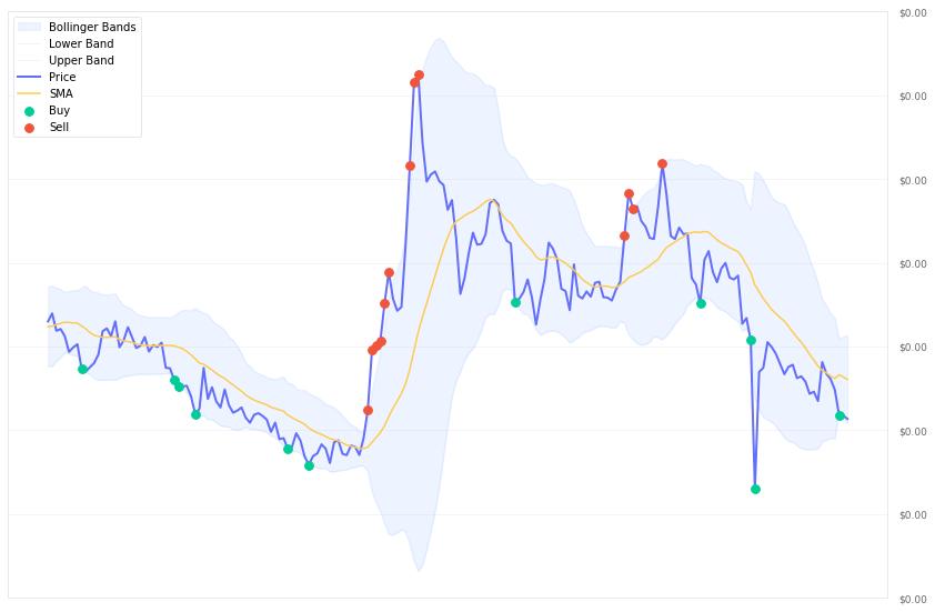 Playa3ull Games MACD