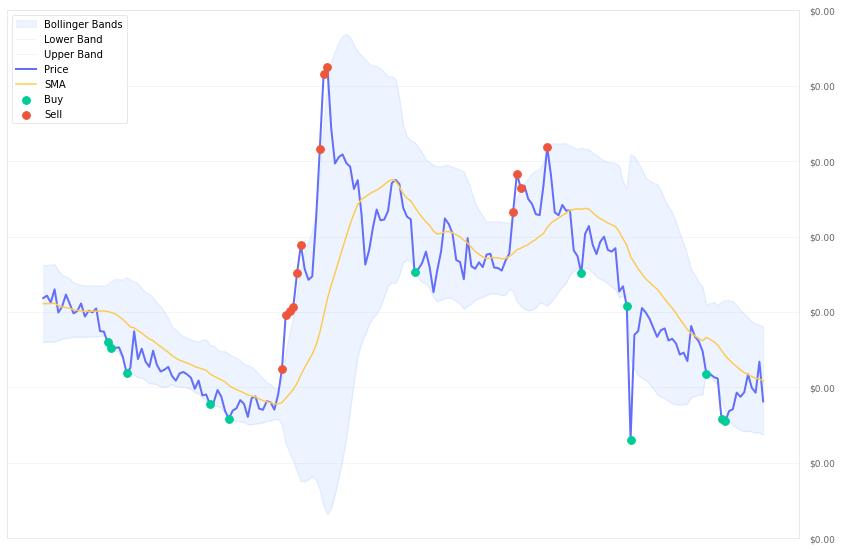 Playa3ull Games MACD