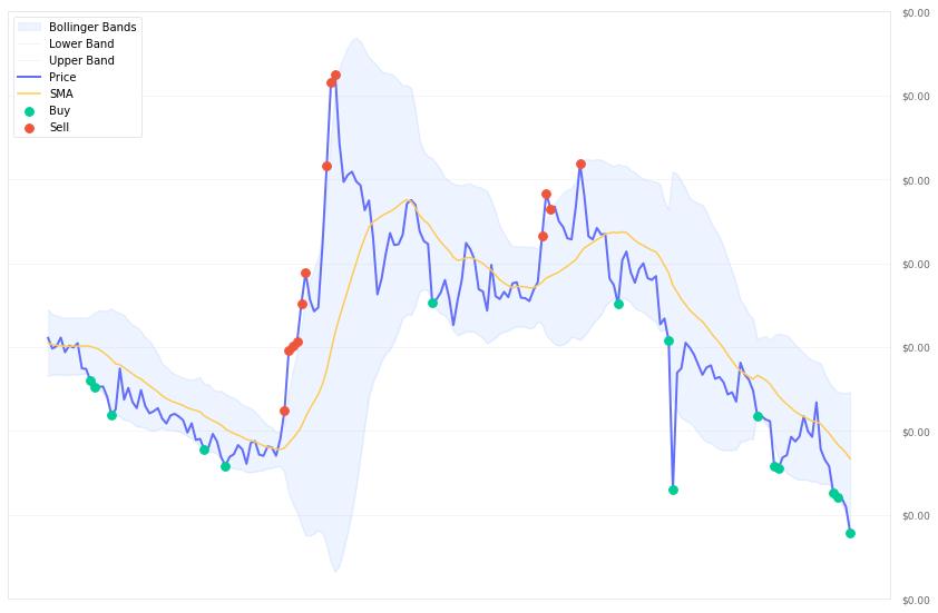 Playa3ull Games MACD