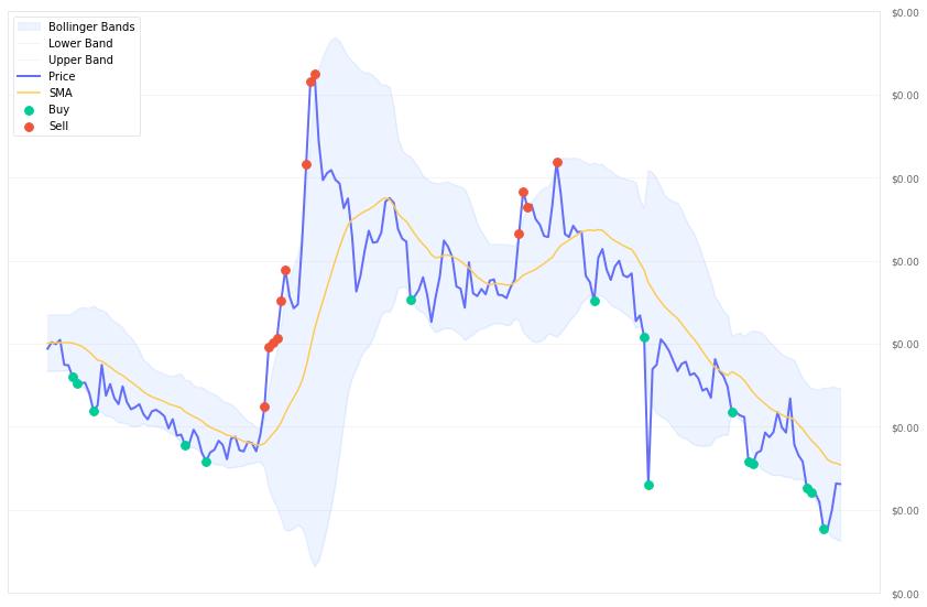 Playa3ull Games MACD