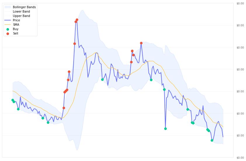 Playa3ull Games MACD