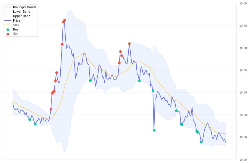 Playa3ull Games Boillinger Bands