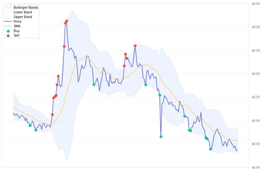 Playa3ull Games Bollinger Bands