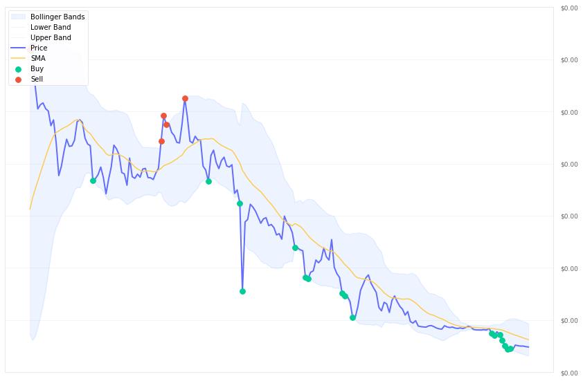 Playa3ull Games Bollinger Bands