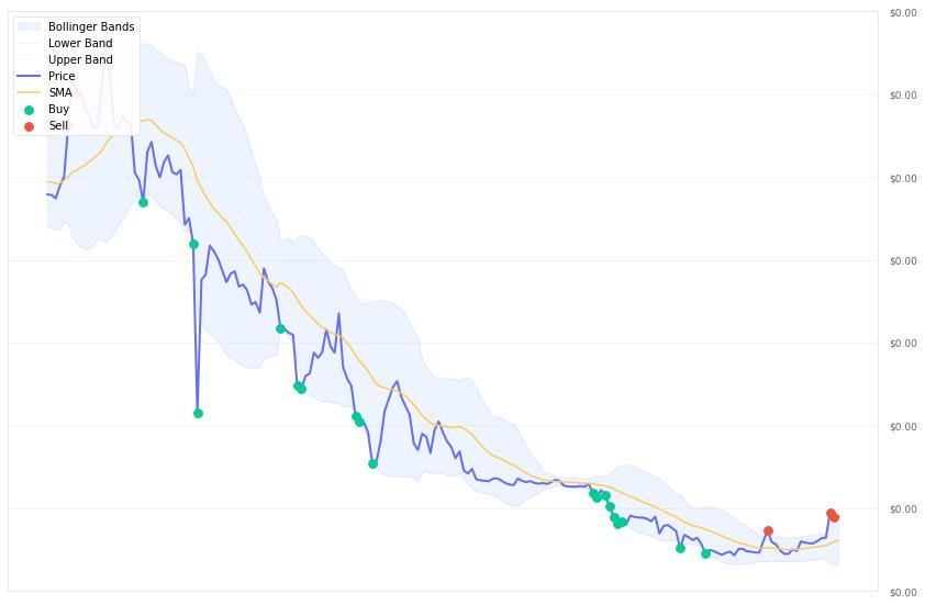 Playa3ull Games Полосы Боллинджера