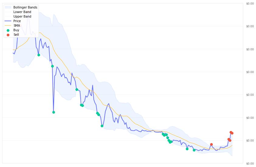 Playa3ull Games Bollinger Bands