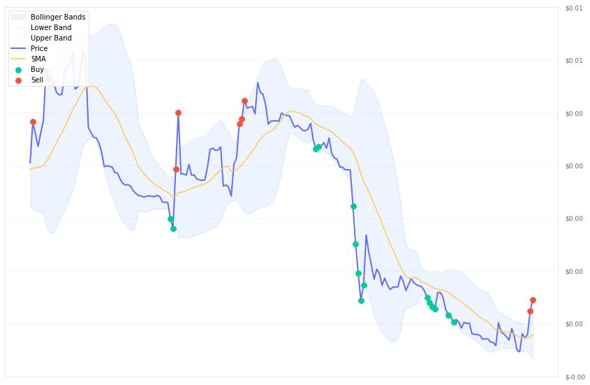 Playbux Bollinger Bands