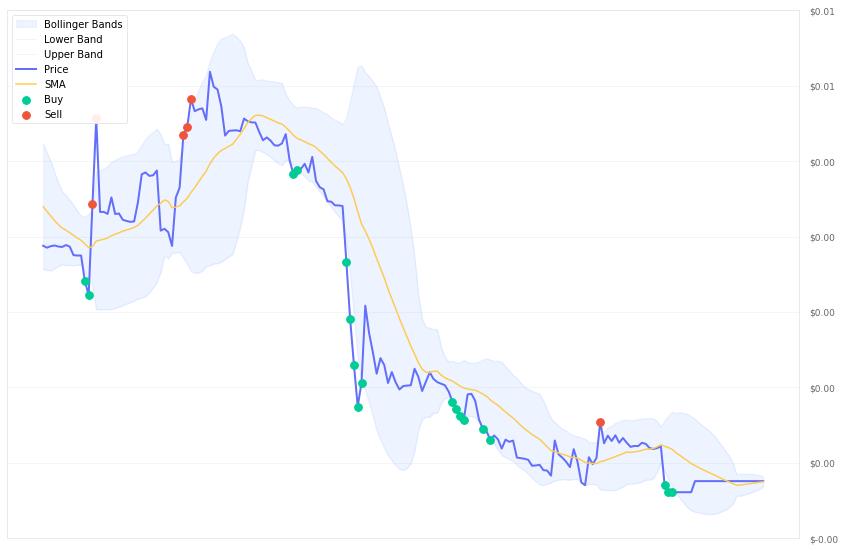 Playbux Bollinger Bands
