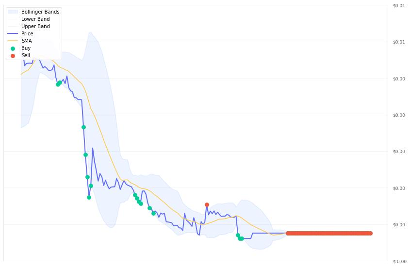 Playbux Bollinger Bands