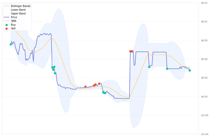 Playcent Bollinger Bands