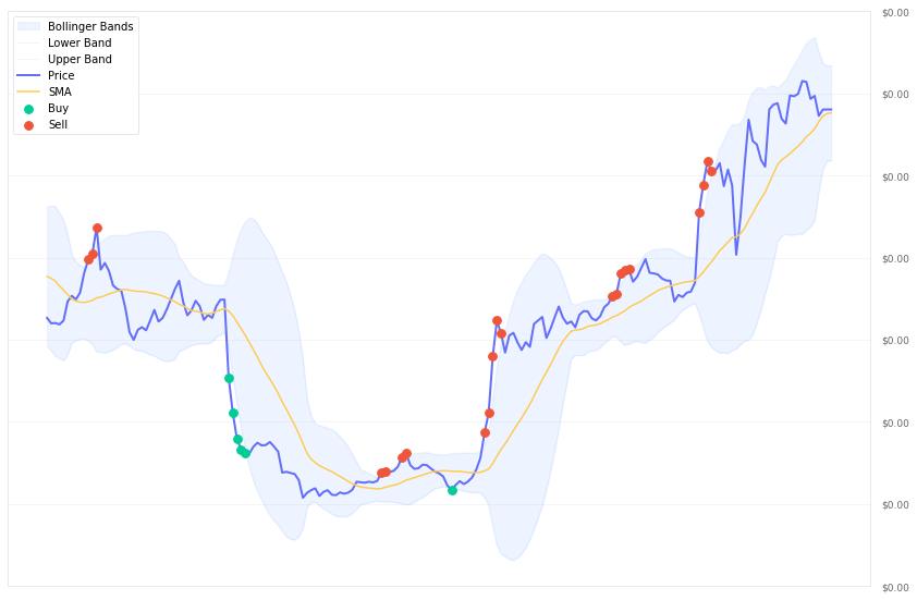 Playermon Полосы Боллинджера