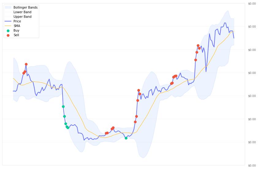Playermon Boillinger Bands