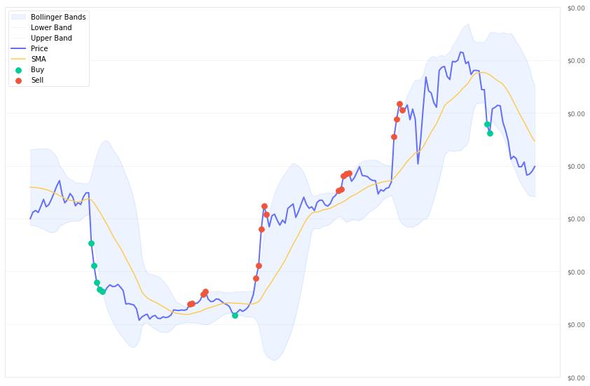 Playermon Bollinger Bands
