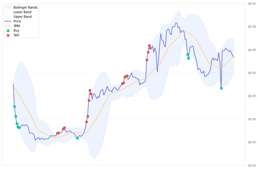 Playermon Полосы Боллинджера